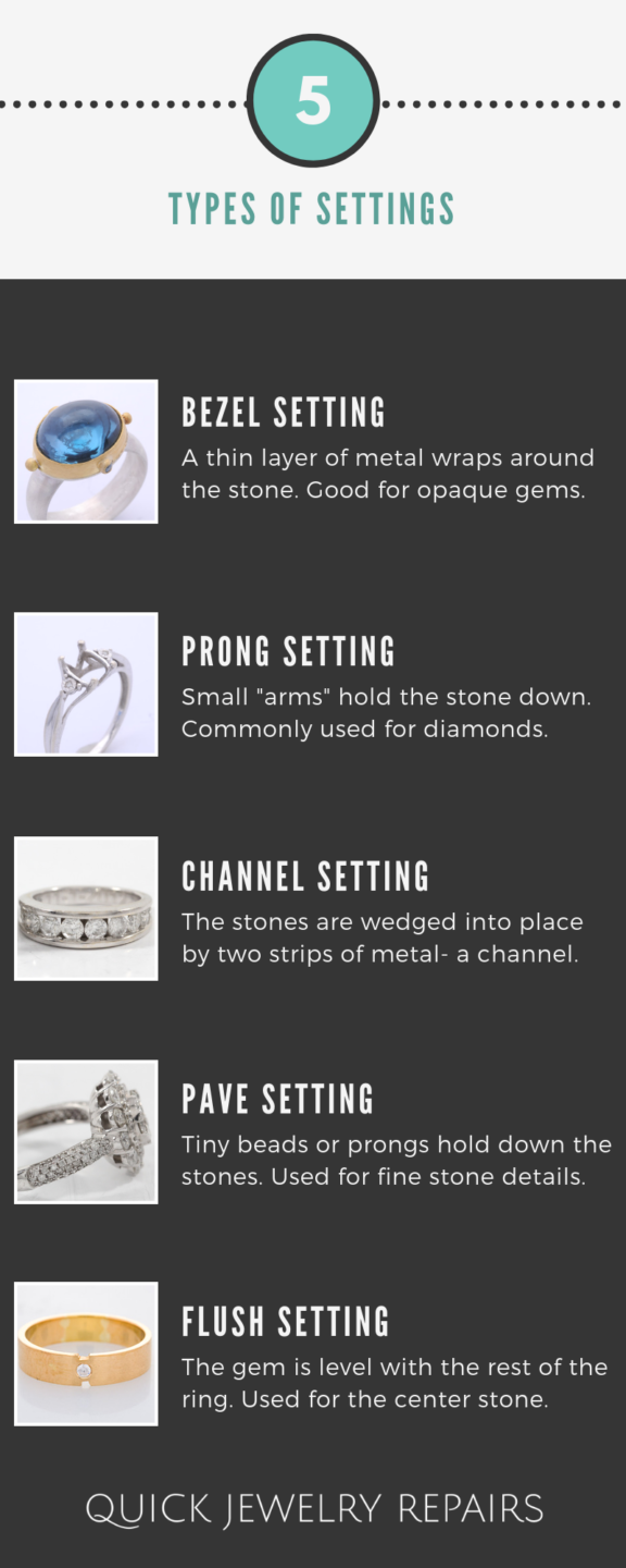 Stone Setting: The Process