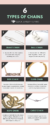 A Quick Guide To Best Chains For Pendants | Quick Jewelry Repairs