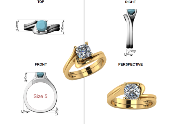 Why You Should Consider Ring Replication