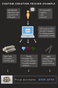Why You Should Consider Ring Replication