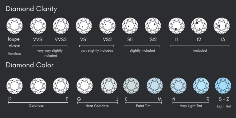 What's the Cost of Replacing a Diamond in a Ring?