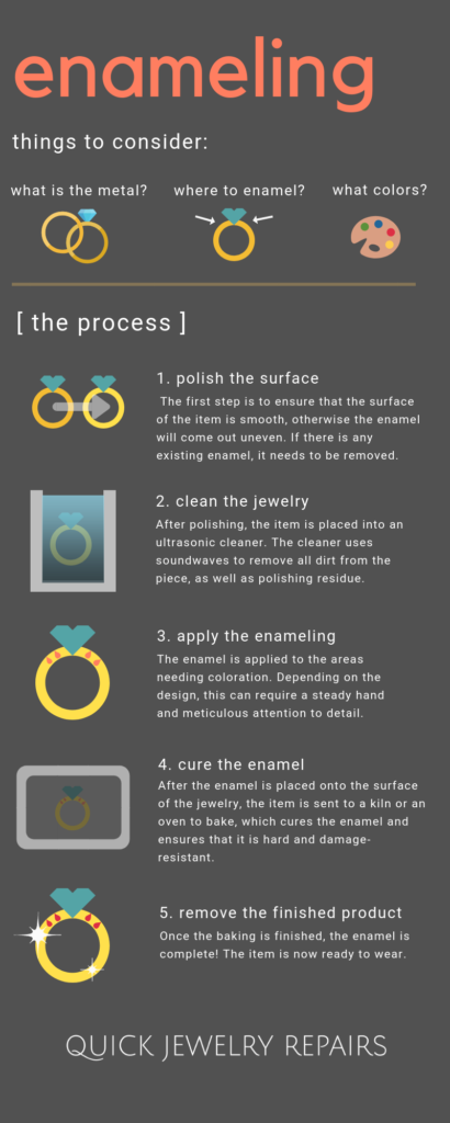 Jewelry Enameling: The Process