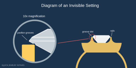 Why It's Important to Know Your Invisible Setting | Quick Jewelry Repairs