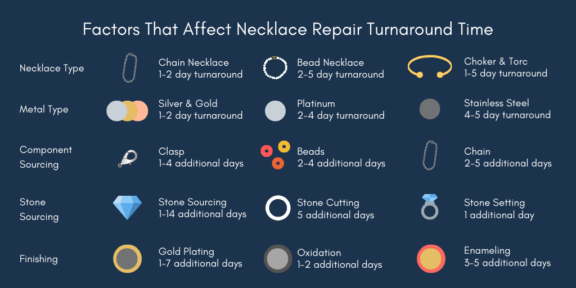 How to Restore and Repair Fire Damaged Jewelry