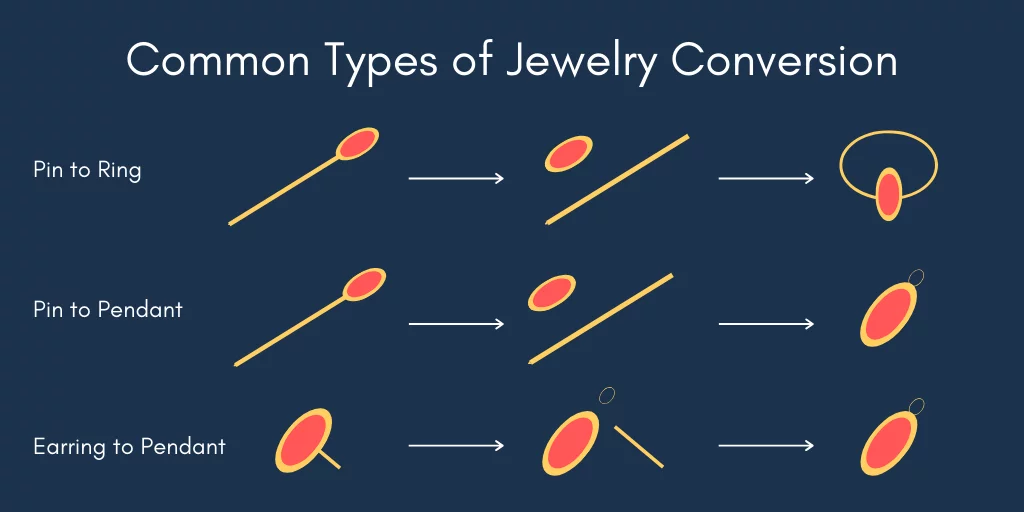 Jewelry Conversion: How To Use Old Jewelry To Make New Jewelry